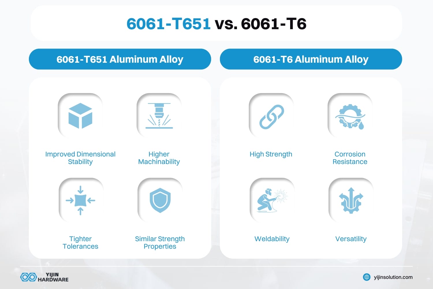 6061 T6 vs. T651 | 6061 Tempers, Aluminum Properties Comparison – ZK | Precision CNC Machining ...